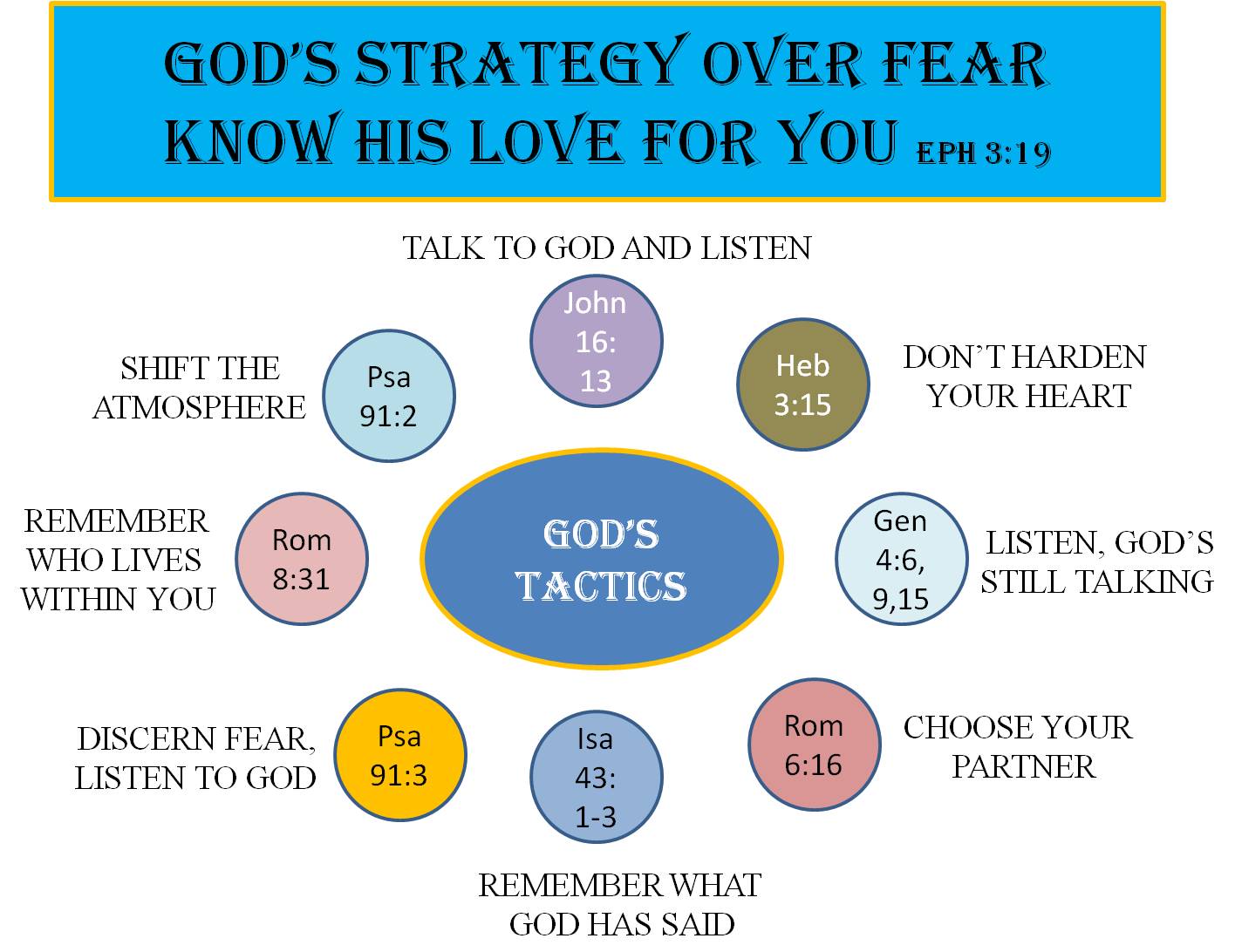 THE TACTICS OF GOD'S STRATEGY OVER FEAR - Kinddom Expansion Ministries ...